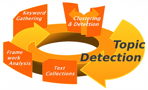 Multi Topic Detection | Fachgruppe Wissensbasierte Systeme